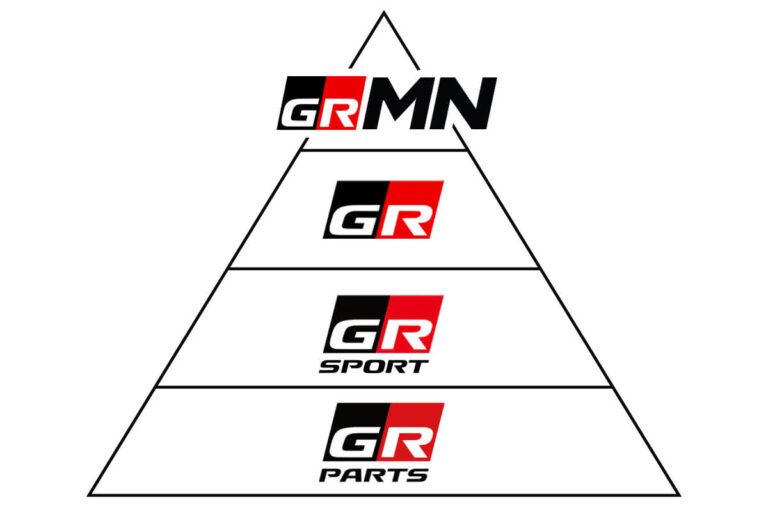 GRやGRスポーツ、GRMNの違い【ややこし語#26】 | MOBY [モビー]