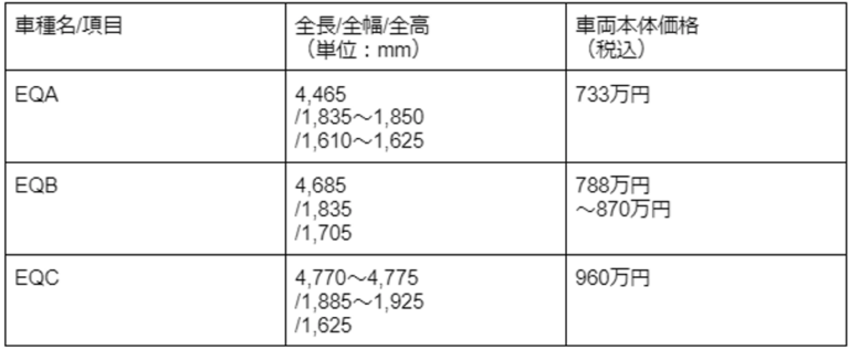 【2022年】メルセデス・ベンツSUVの特徴と人気モデルを紹介！一覧や新車情報も | MOBY [モビー]
