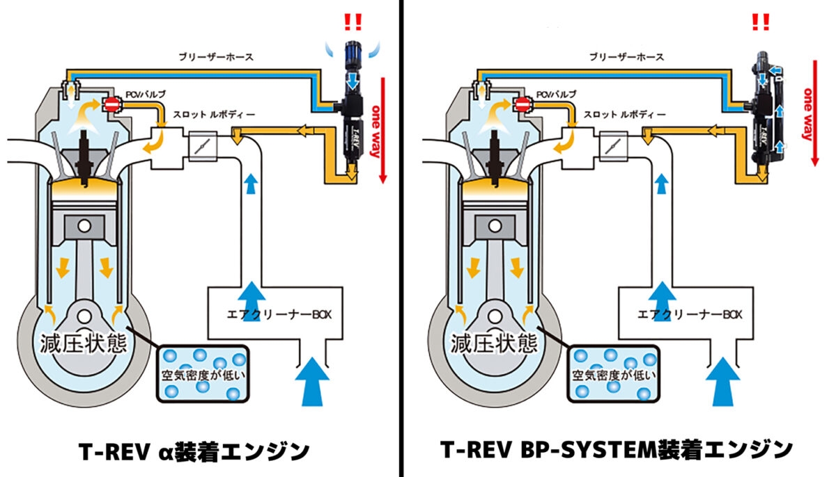 「ジムニー シエラ」のエンジンフィールを改善！内圧コントロールシステム「T-REV BP」とは？ | MOBY [モビー]