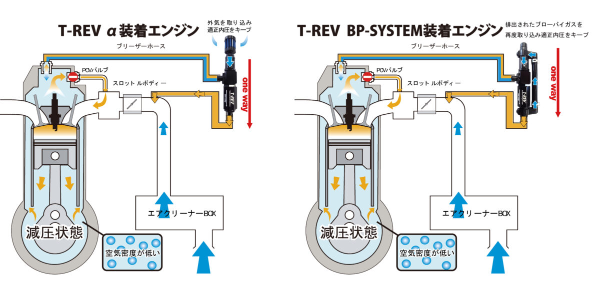 アルファードの加速と快適性を改善！専用設計の「T-REV BP-SYSTEM」発売 | MOBY [モビー]